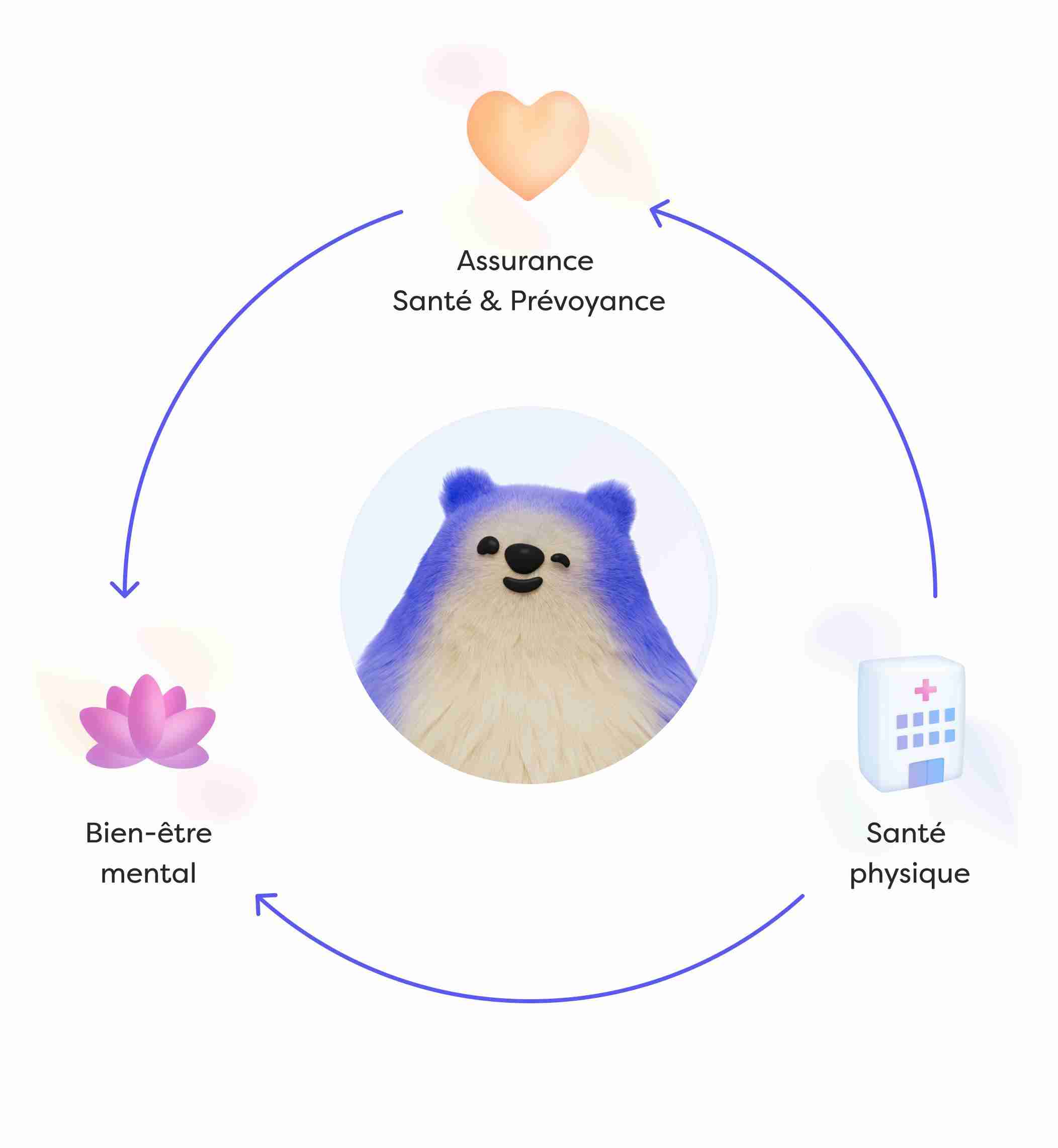 Alan - Votre partenaire santé tout-en-un