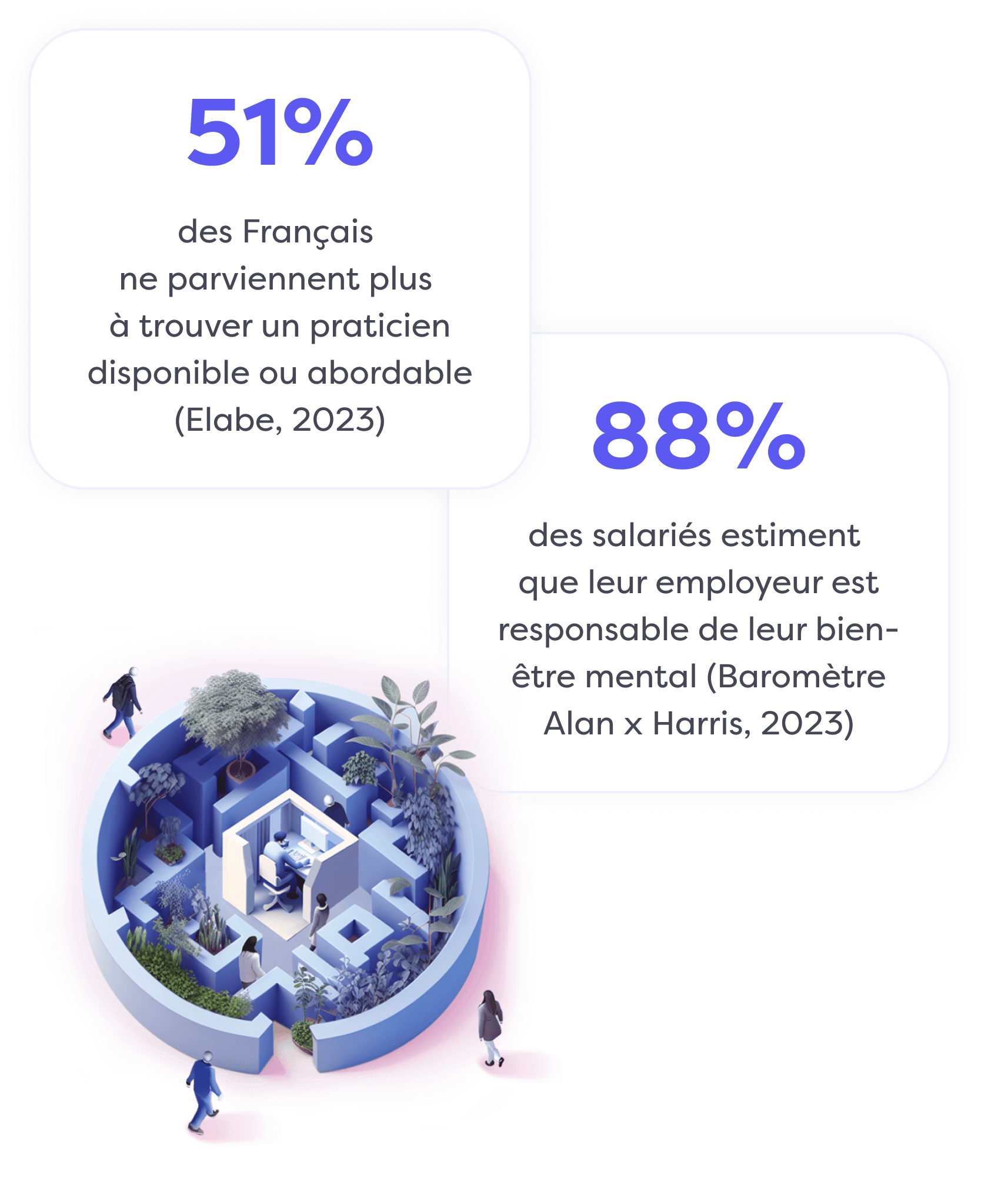 Alan - Votre partenaire santé tout-en-un